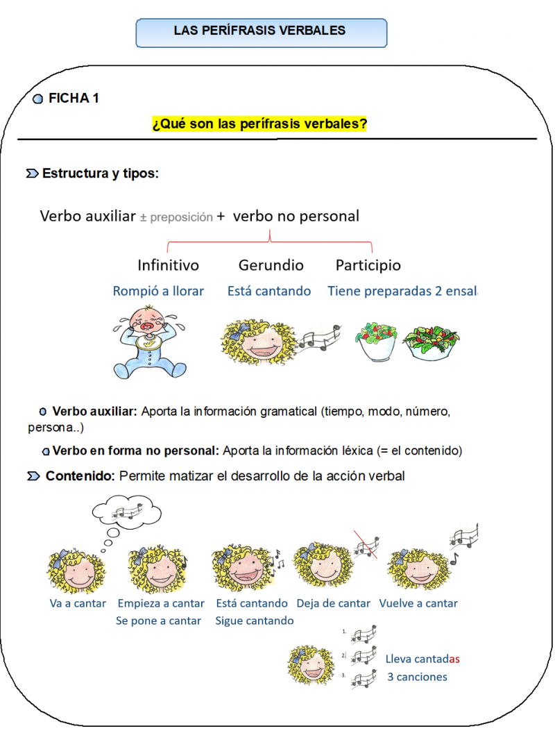 Perífrasis verbales | Aula