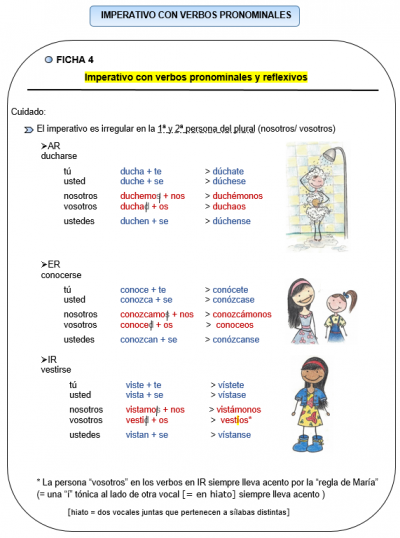 Imperativo con verbos pronominales y reflexivos – Aula de español