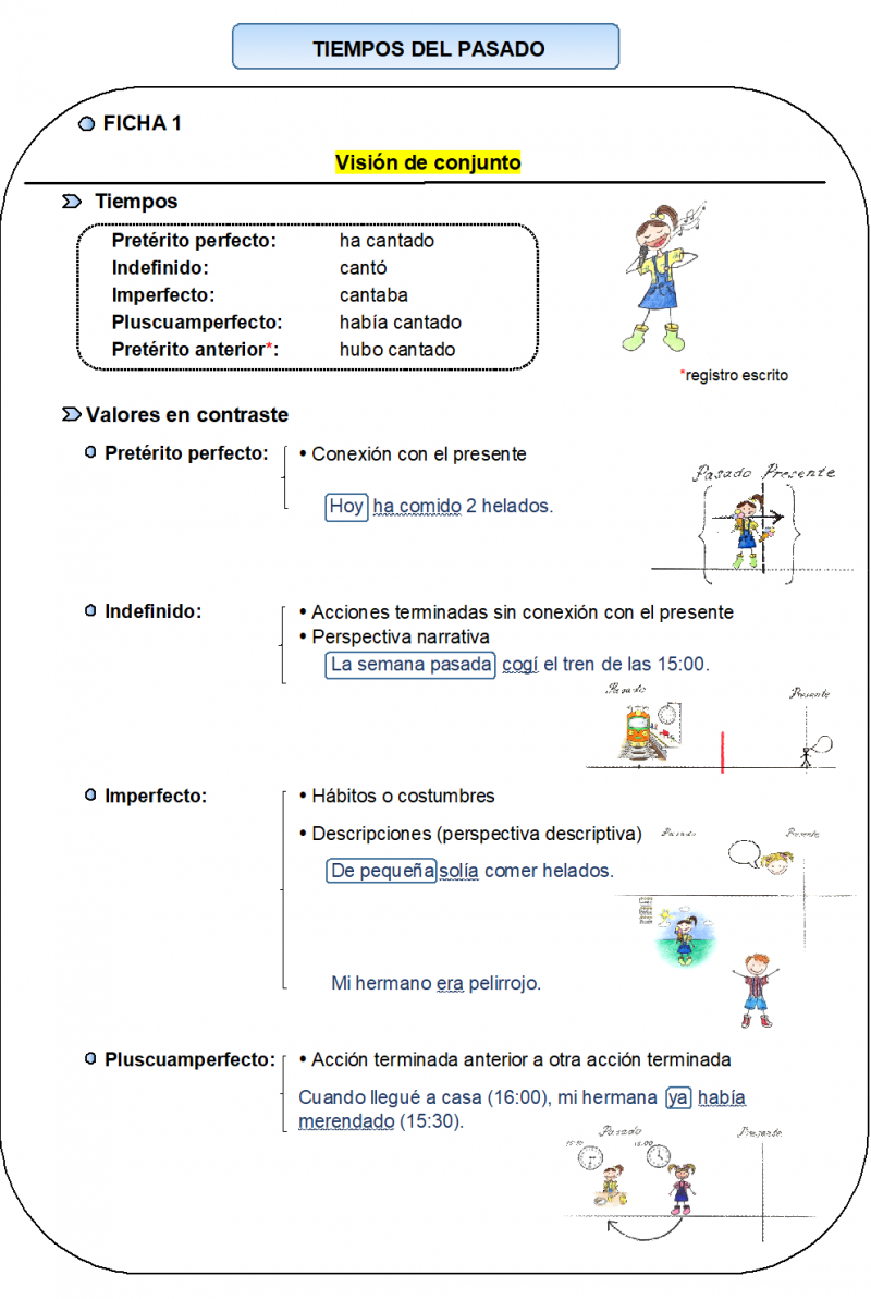 Tiempos del pasado – Aula de español
