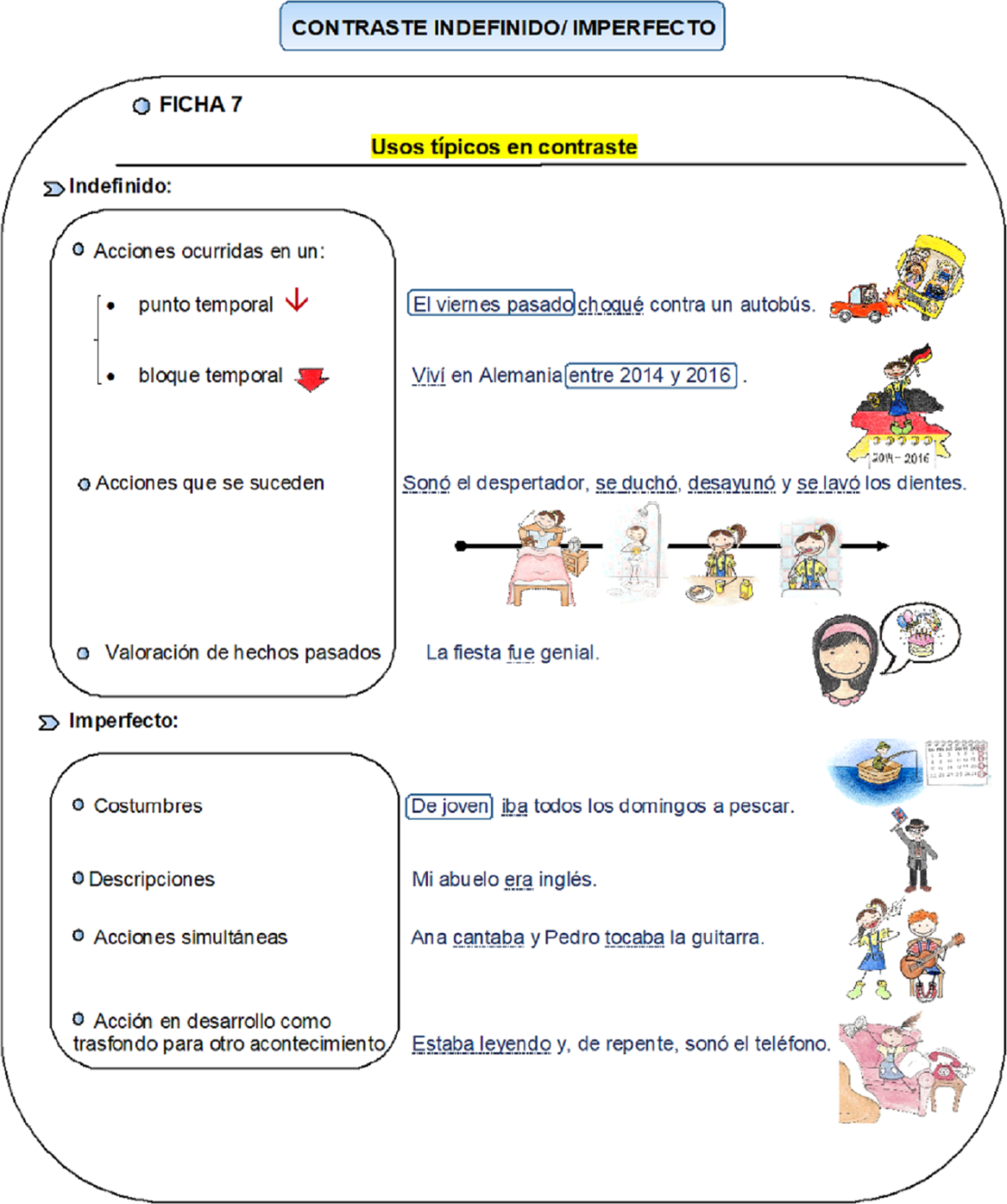 Contraste indefinido/ imperfecto – Aula de español