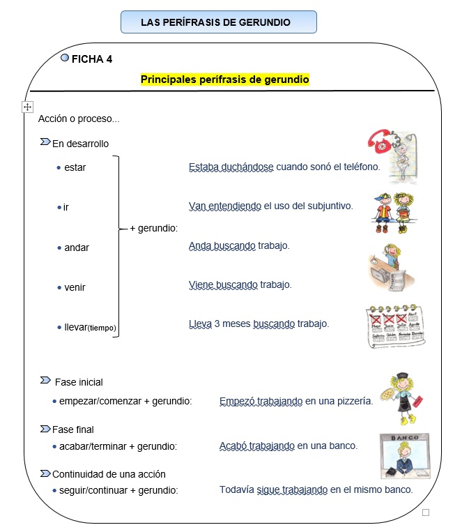 Perífrasis verbales – Aula de español