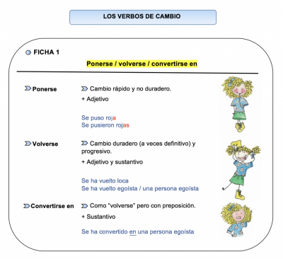 Verbos de cambio – Aula de español