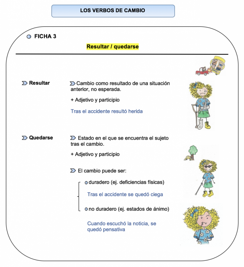 Verbos de cambio – Aula de español